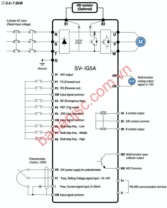 Biến tần LS iG5A series